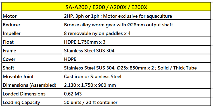 SA-A200, SA-E200, SA-A200X, SA-E200X|SA-A200 / E200 / A200X / E200X ...
