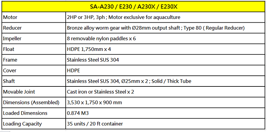 SA-A230, SA-E230, SA-A230X, SA-E230X|SA-A230 / E230 / A230X / E230X ...