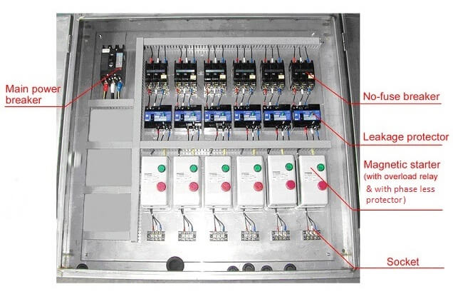 Power Control Box|Power Control Box-Sino-Aqua Corporation Products
