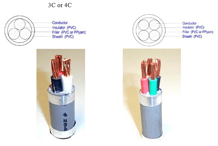 Submersible Cable|Submersible Cable-Sino-Aqua Corporation Products